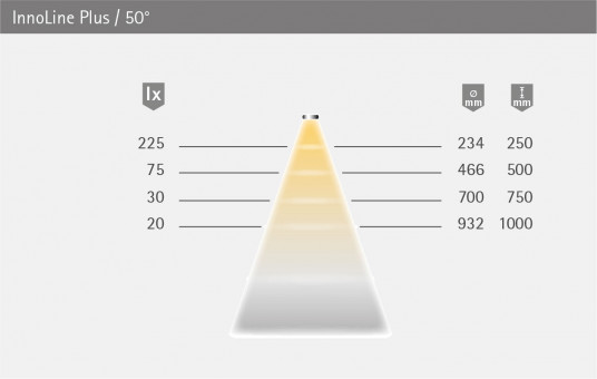 Innoline Plus | Webshop | ZEG Zentraleinkauf Holz + Kunststoff eG